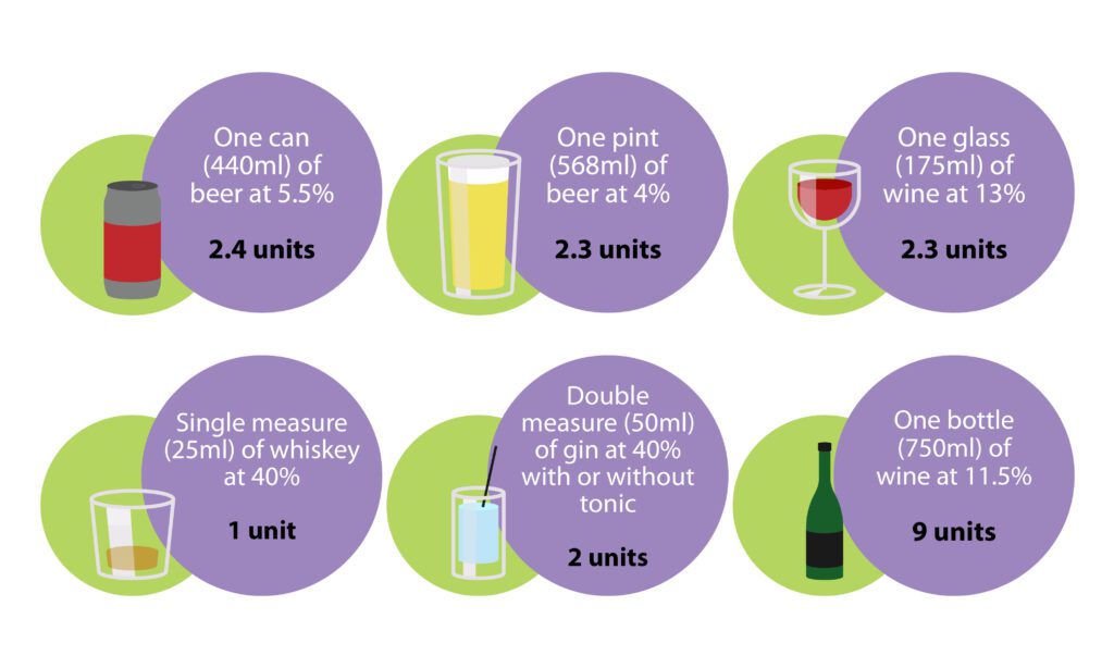 Understanding Alcohol Units County Durham Drug And Alcohol Recovery Understanding Alcohol Units County Durham Drug And Alcohol Recovery